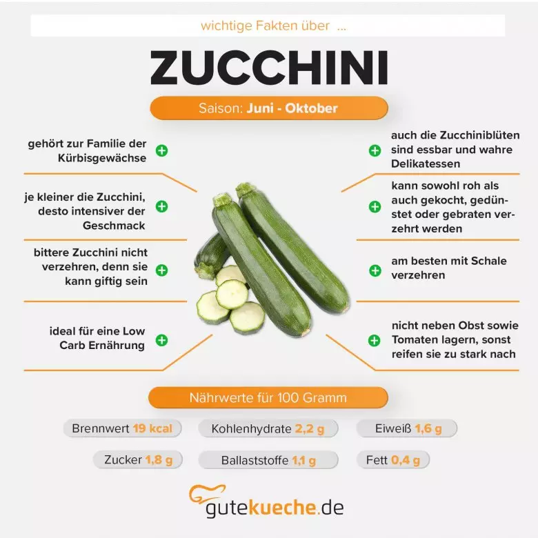 zucchini