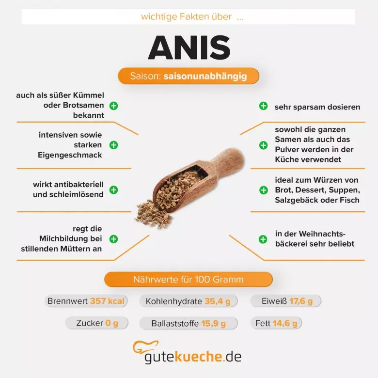 anijs