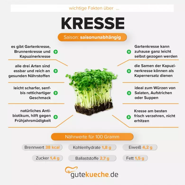 cress