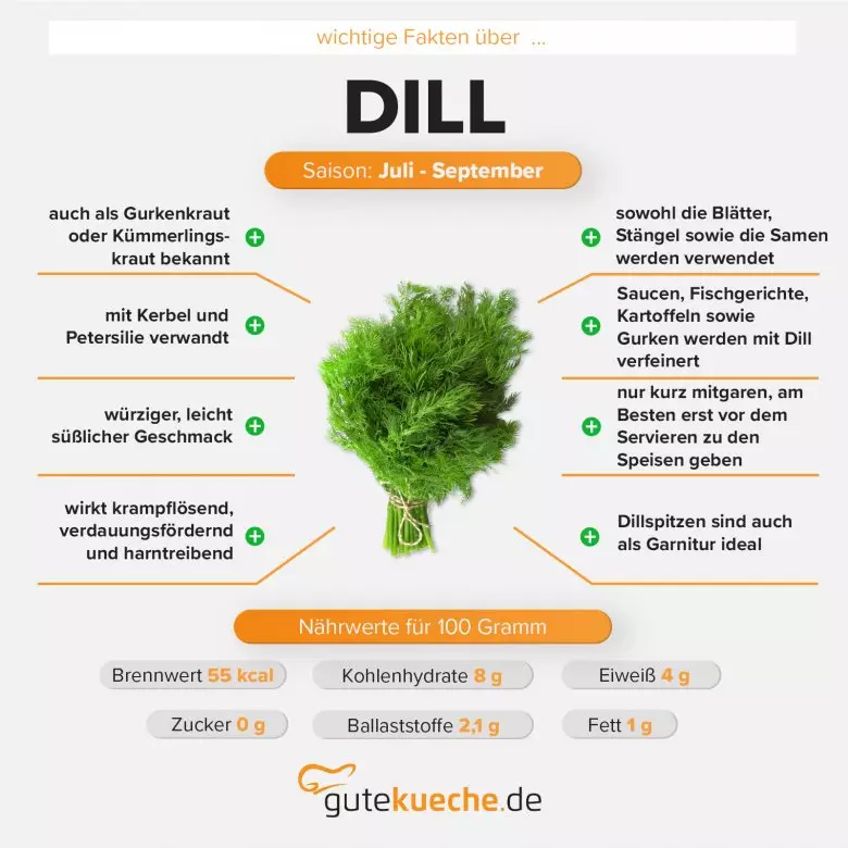 dill