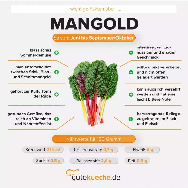 mángold